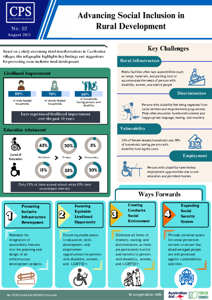 Advancing Social Inclusion in Rural Development | Policy Pulse